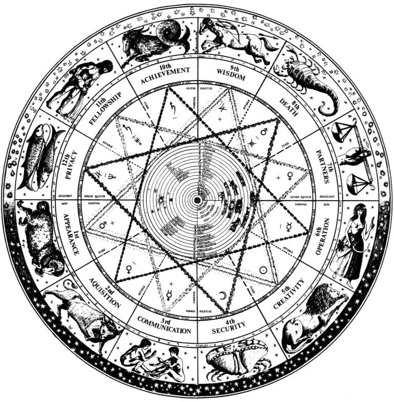 Cosmic_Astrology_Symbols – Hermetic Academy Library