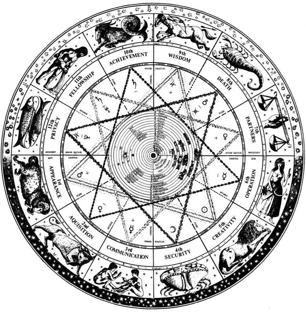 Cosmic_Astrology_Symbols – Hermetic Academy Library