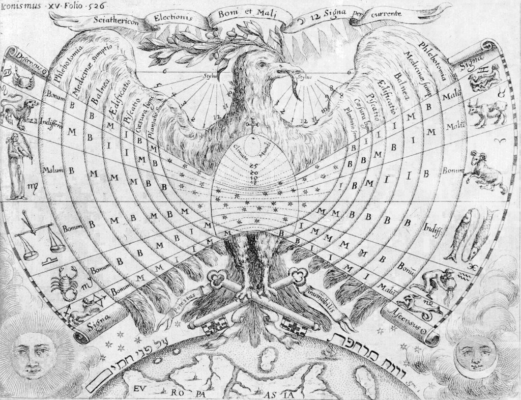 Kabbalah_Astrology_Alchemy_Symbols – Hermetic Academy Library