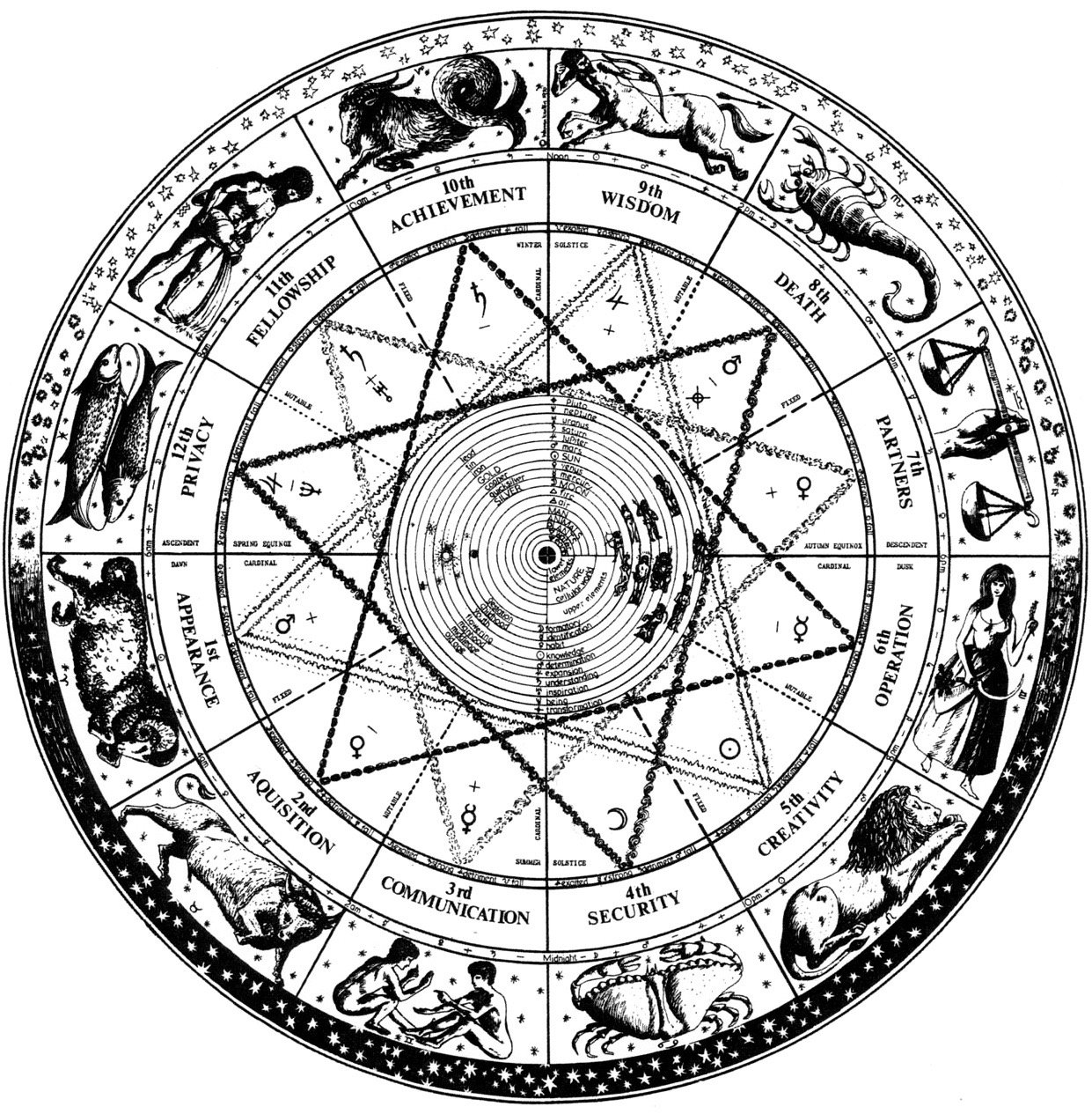 Kosmische_Astrologie_Symbole – Hermetic Academy Library