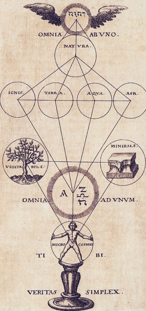 Gnosticism Gallery – Hermetic Academy Library