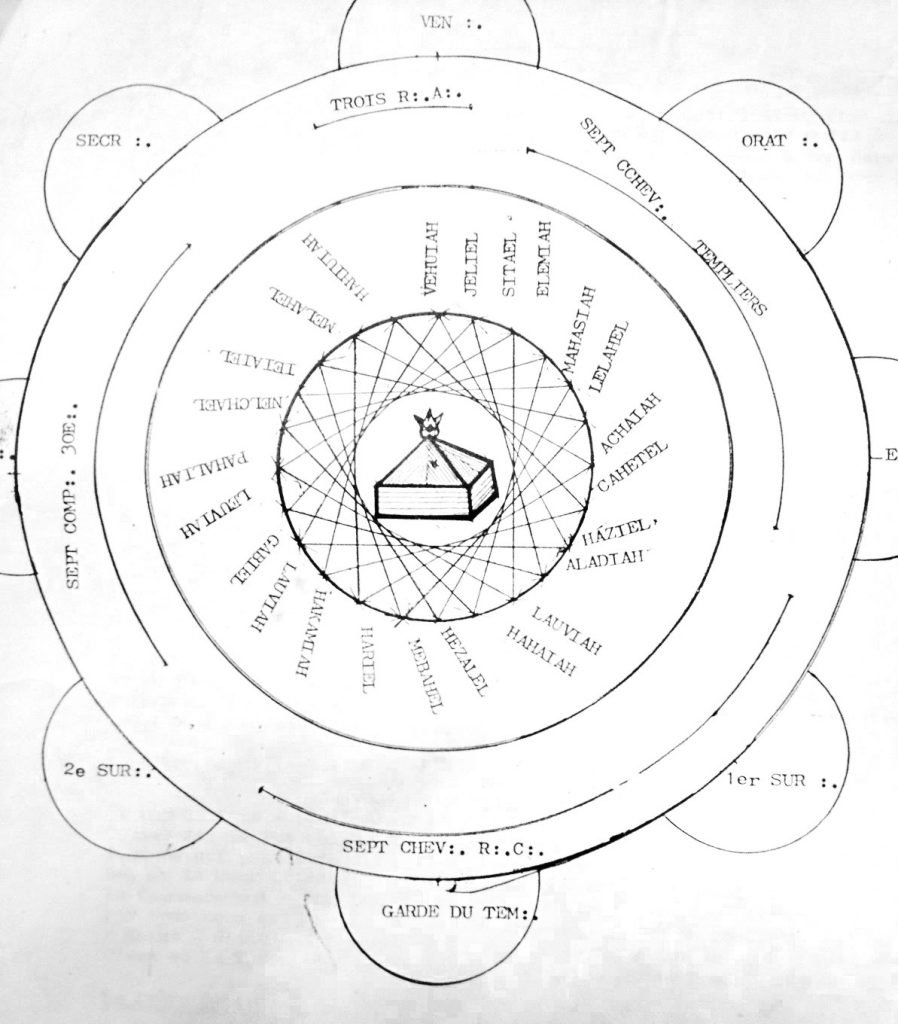 Martinism Gallery – Hermetic Academy Library