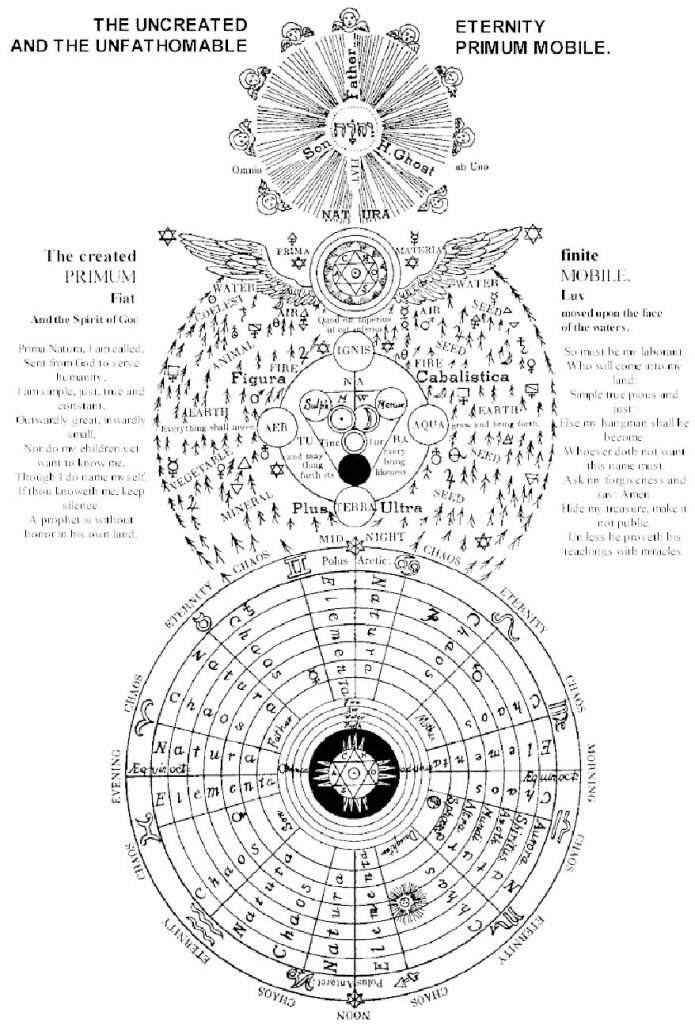 Gnosticism Gallery – Hermetic Academy Library